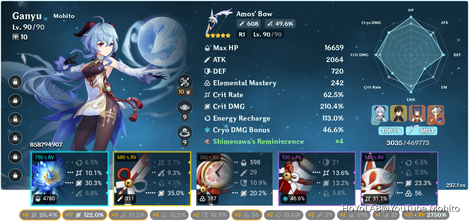 ganyu build with top#1 Genshin Impact | HoYoLAB