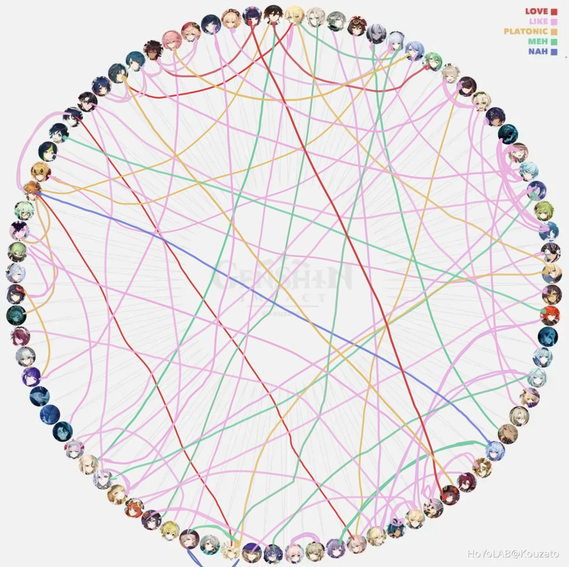 Shipping chart!..Except I’m a multishipper Genshin Impact | HoYoLAB