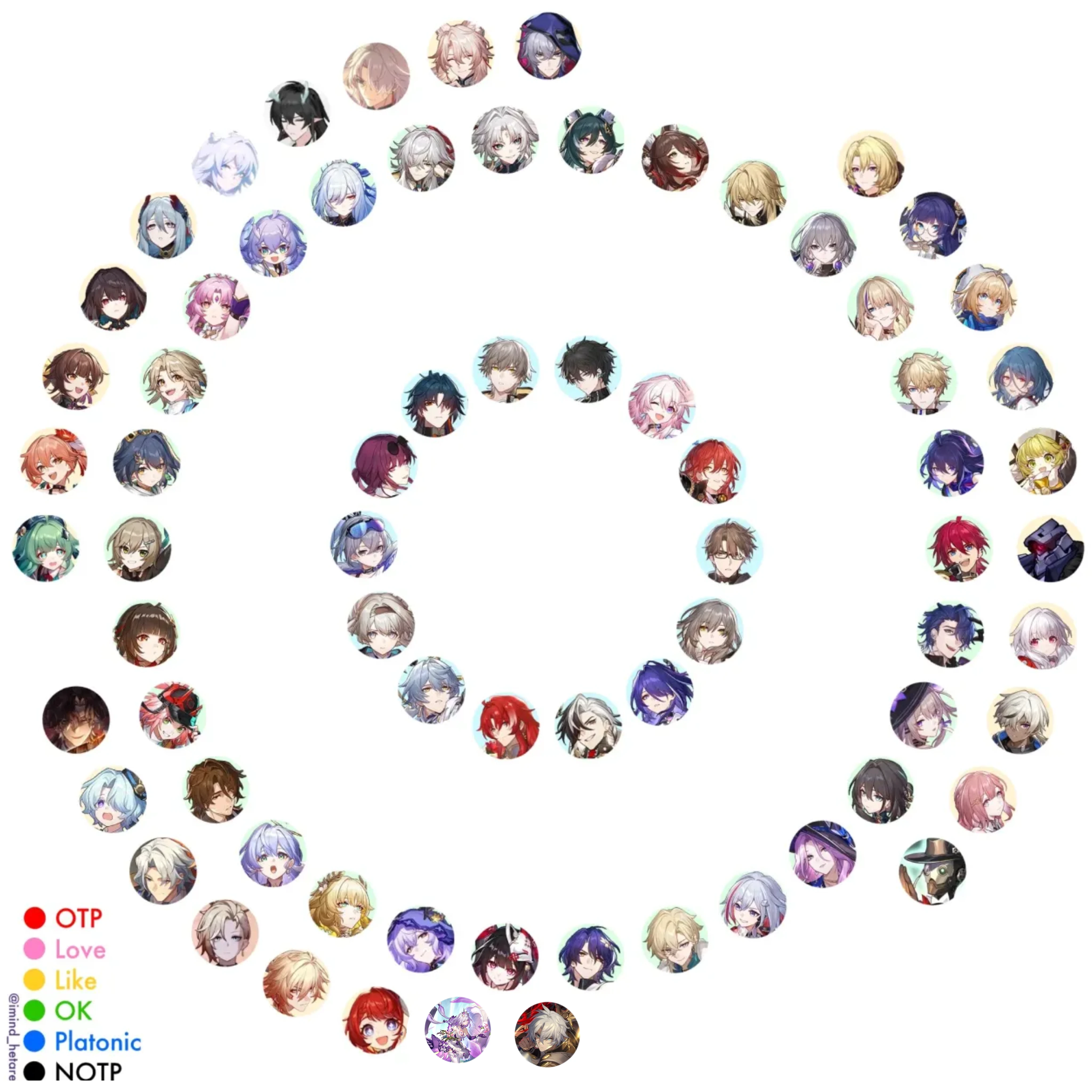 HSR Ship Chart Honkai: Star Rail | HoYoLAB