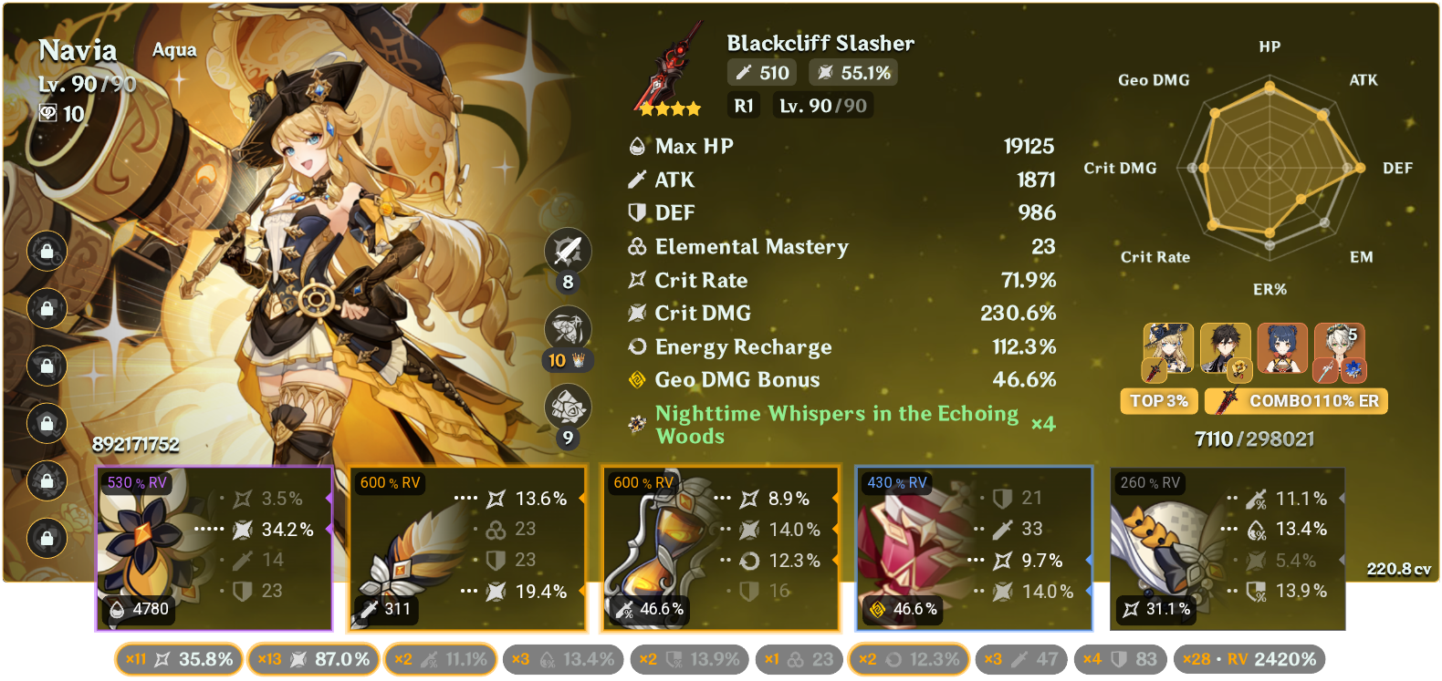 Navia build updated Genshin Impact | HoYoLAB