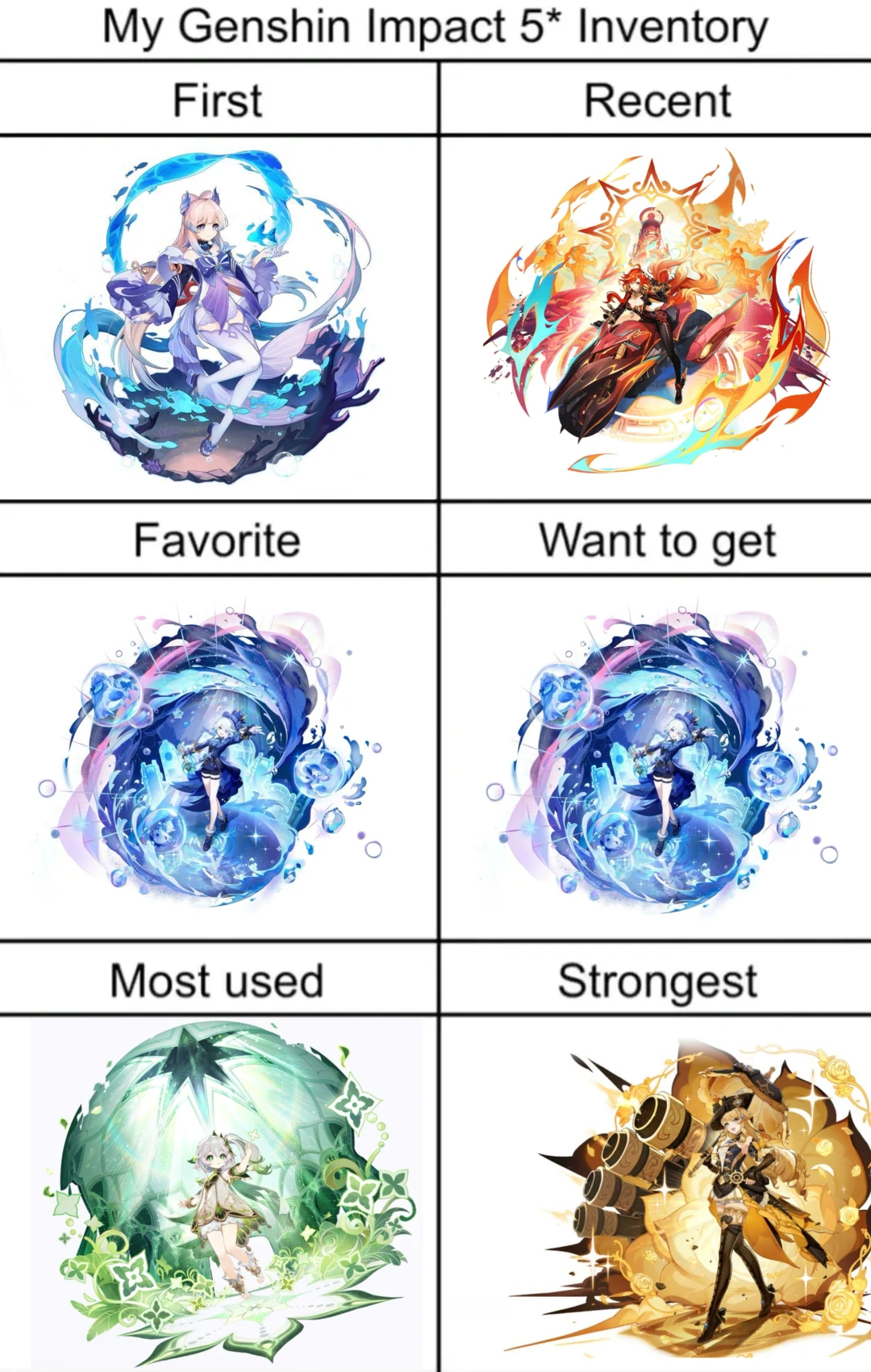 My 5 stars ! — I’m f2p btw 💙 Genshin Impact | HoYoLAB