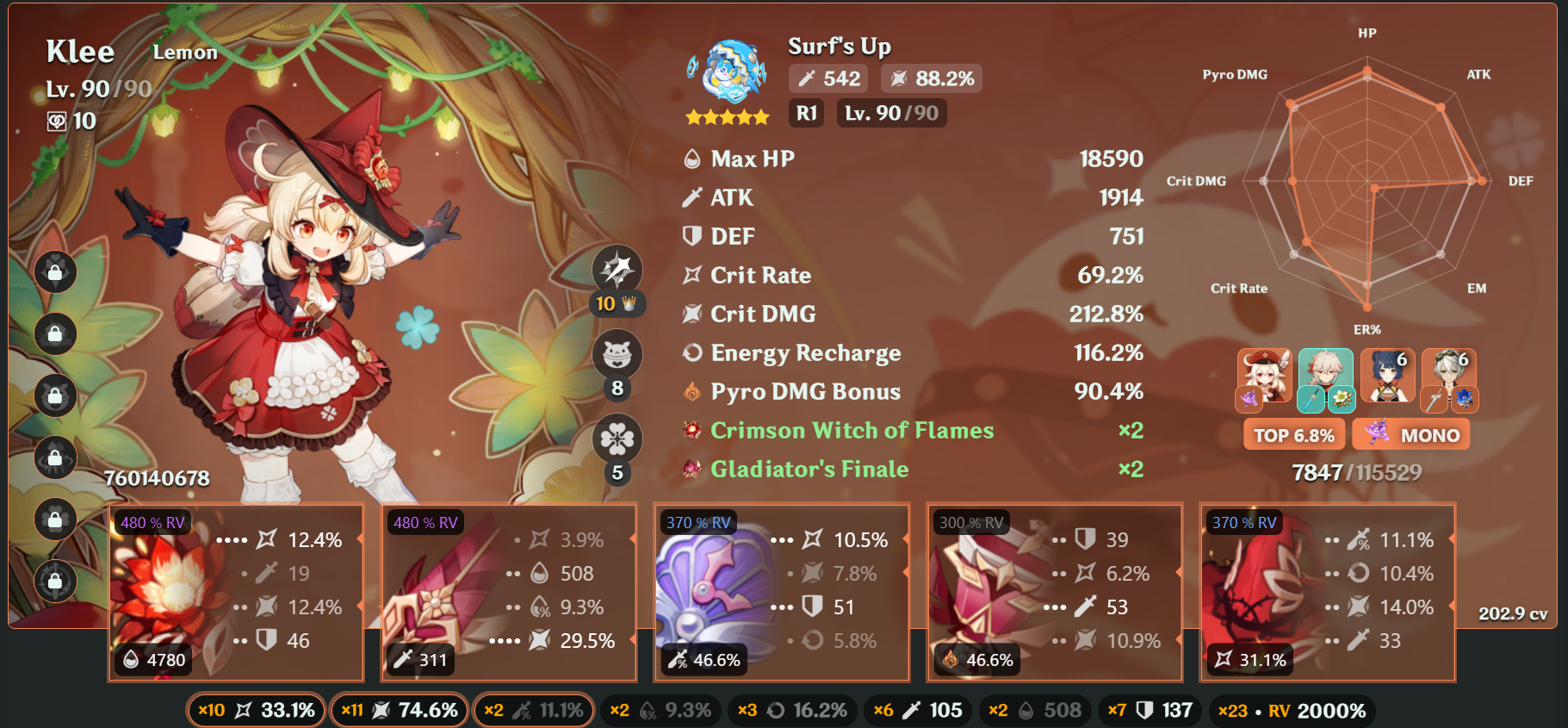 Klee Build Update! Genshin Impact | HoYoLAB