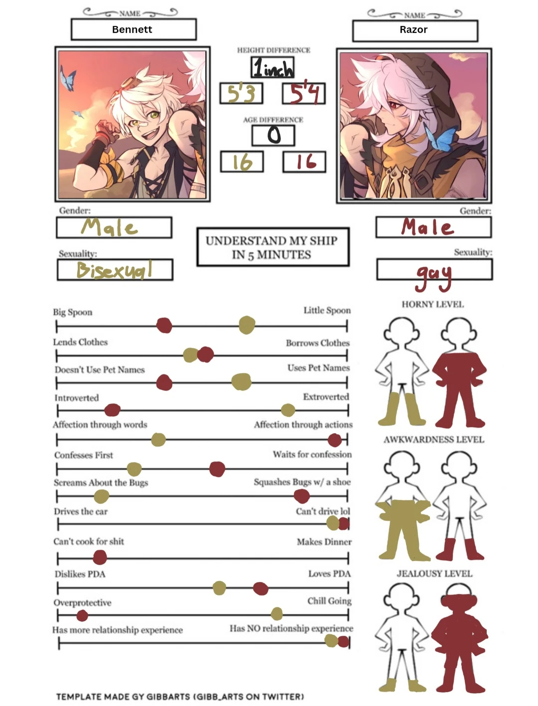 bennett x razor template ;) Genshin Impact | HoYoLAB