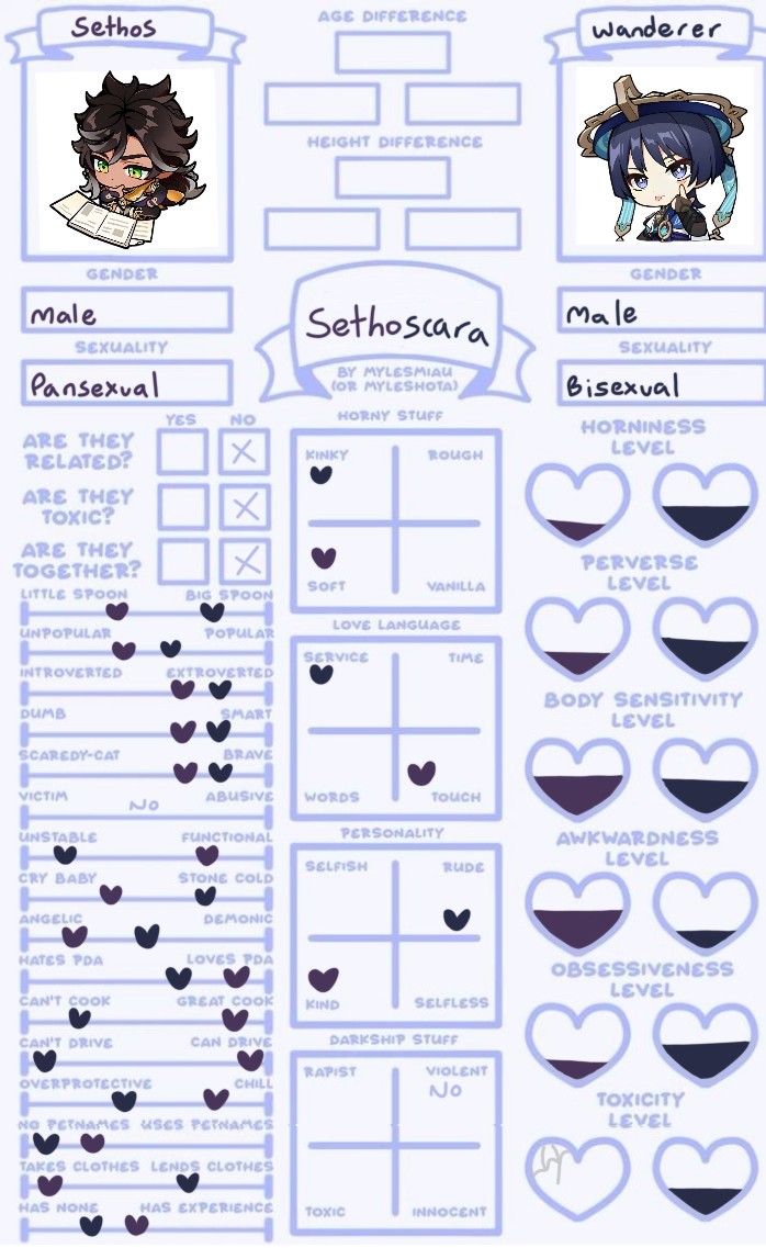 Sethoscara Ship Chart Genshin Impact | HoYoLAB