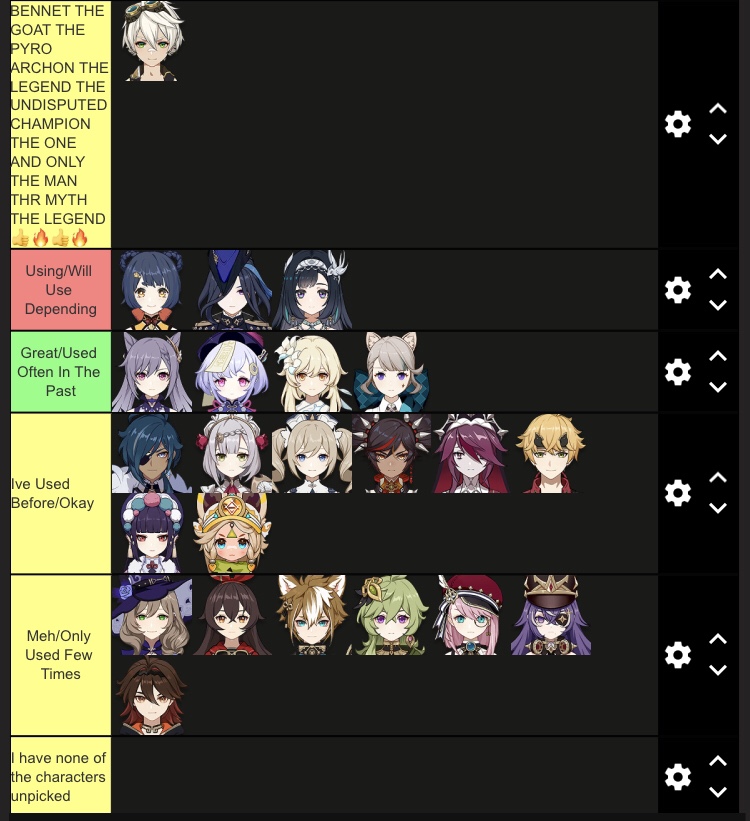 My current owned characters tier list Genshin Impact | HoYoLAB