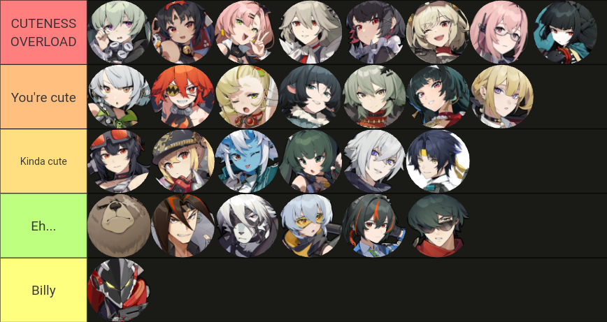 [My ZZZ Agents Tierlist] Zenless Zone Zero | HoYoLAB