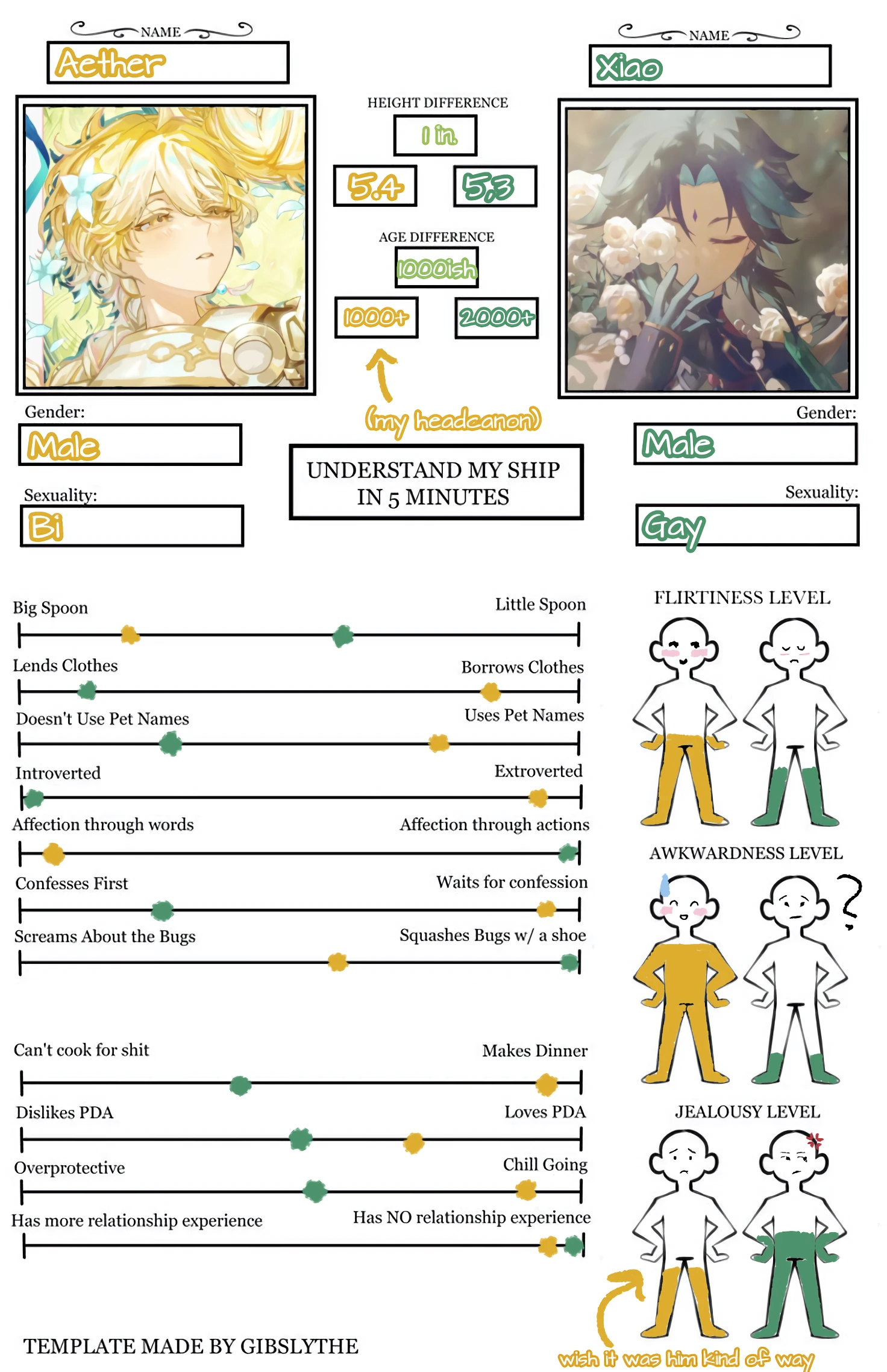 Understand my ship! (Xiaother for now, will post others later cause I'm tired) Genshin Impact ...