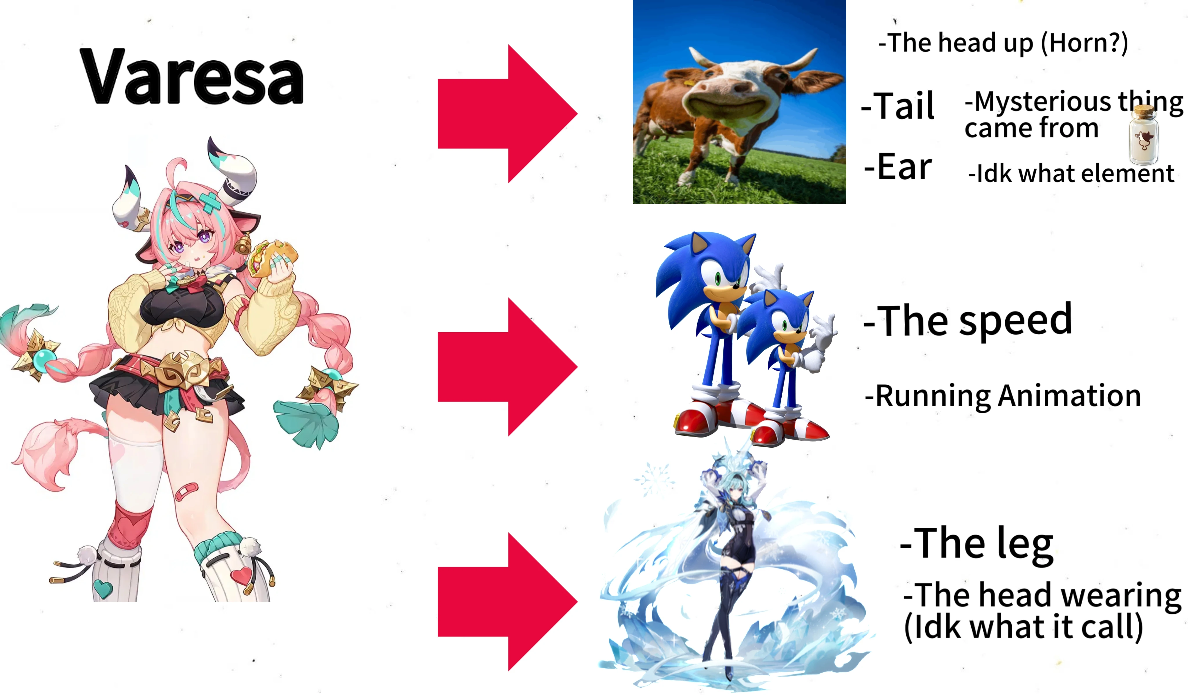 Varesa design in a nutshell Genshin Impact | HoYoLAB