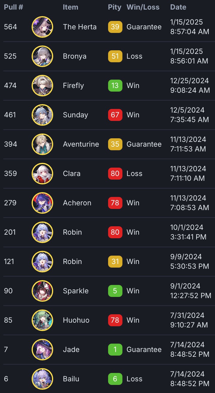 My HSR Warp History Honkai: Star Rail | HoYoLAB