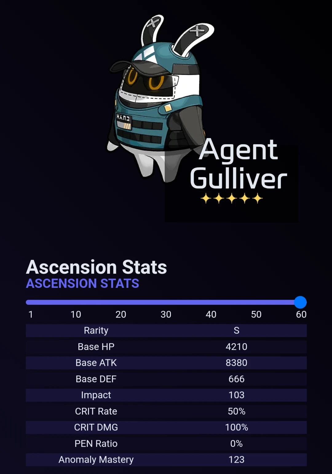 Really hoping they edit Agent Gulliver's stats Zenless Zone Zero | HoYoLAB