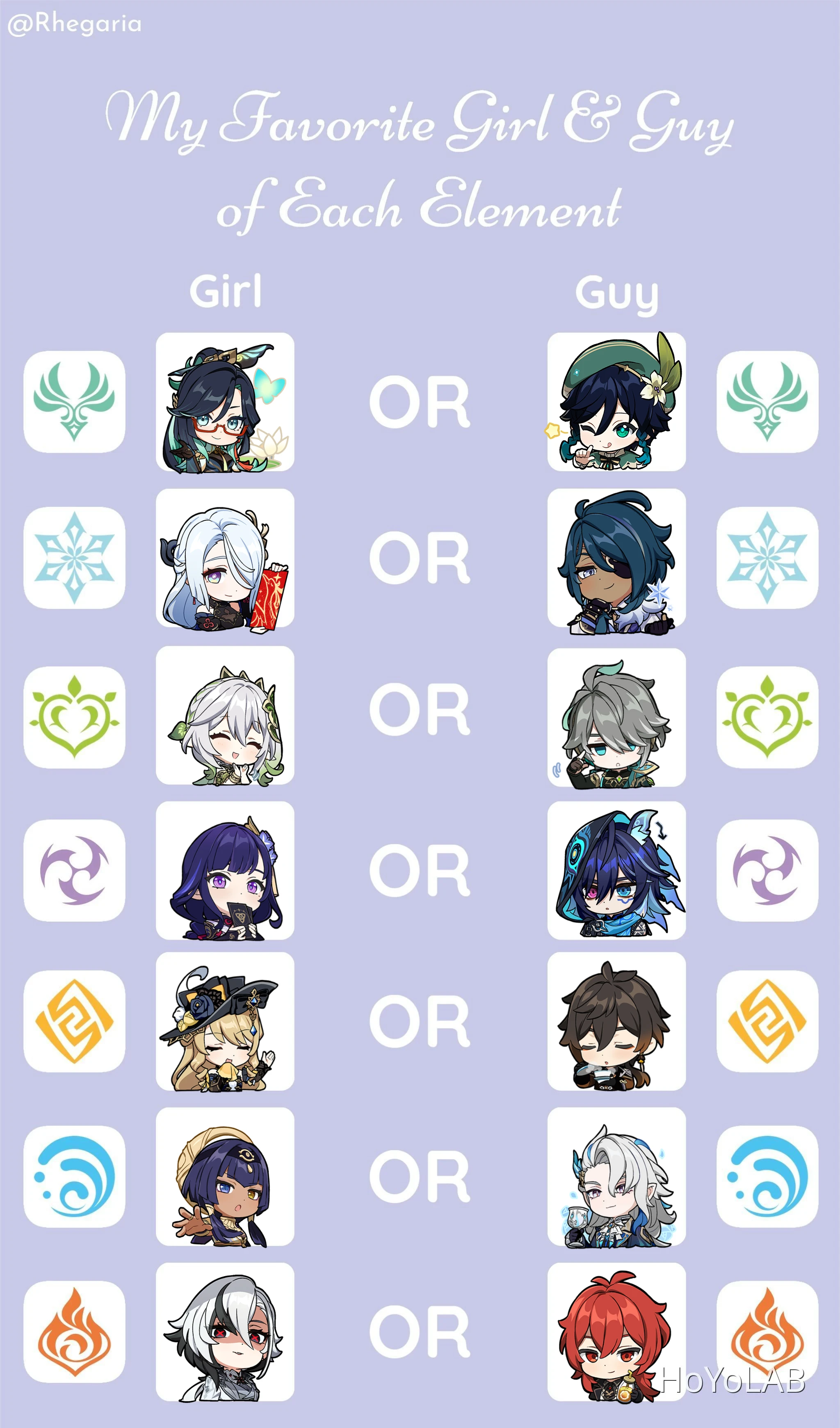 My favourites per Element Genshin Impact | HoYoLAB