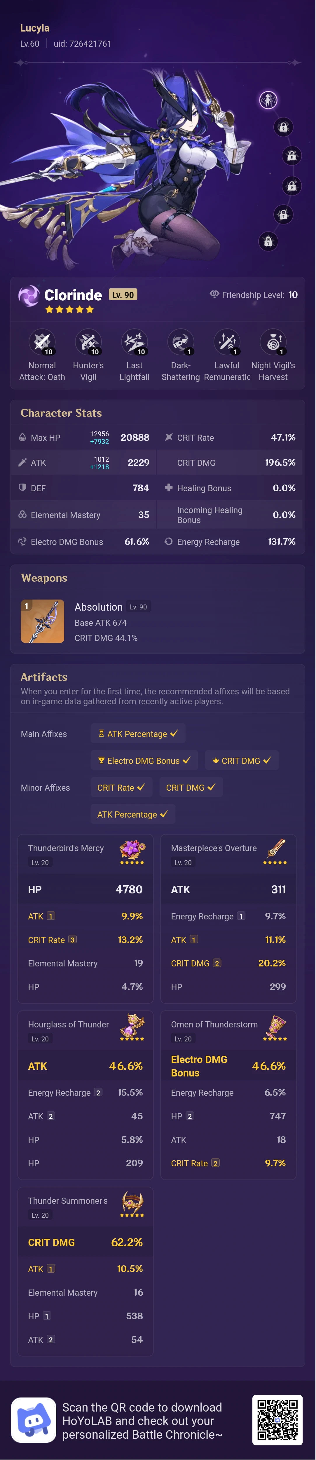 Upgraded Clorinde build Genshin Impact | HoYoLAB