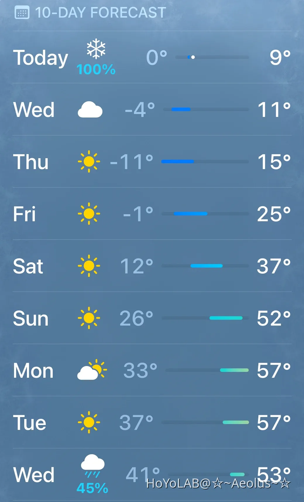 So uh how about that weather huh | HoYoLAB