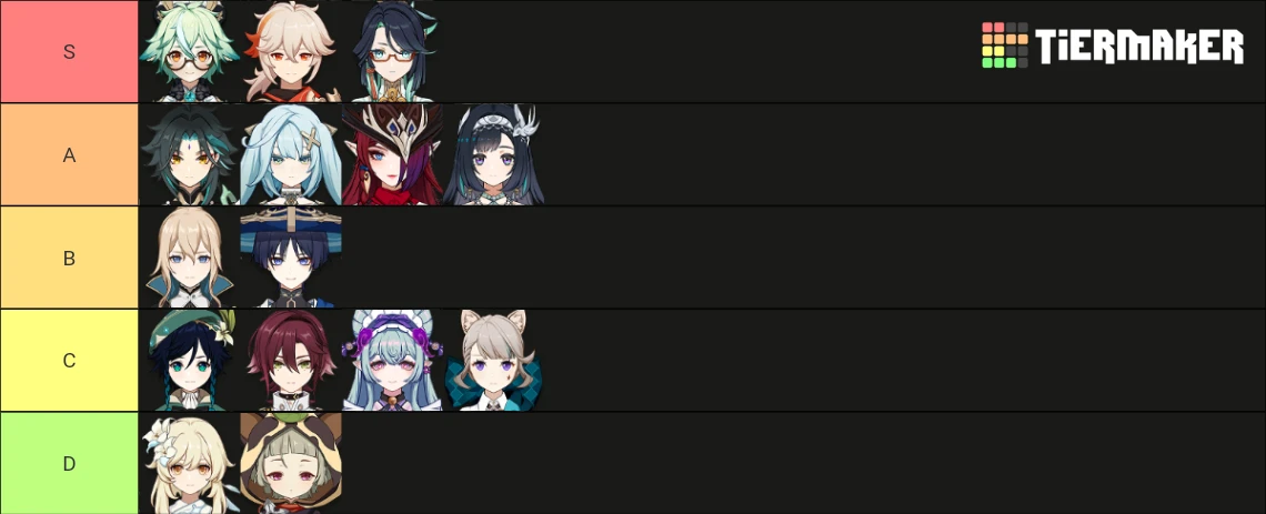 genshin meta tierlist Genshin Impact | HoYoLAB