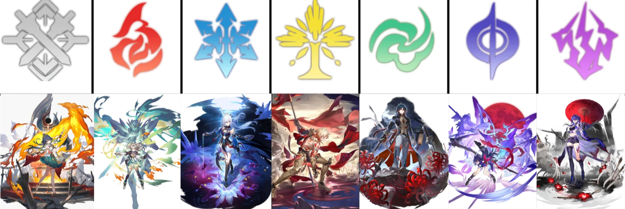 Favorite characters from each element Honkai: Star Rail | HoYoLAB