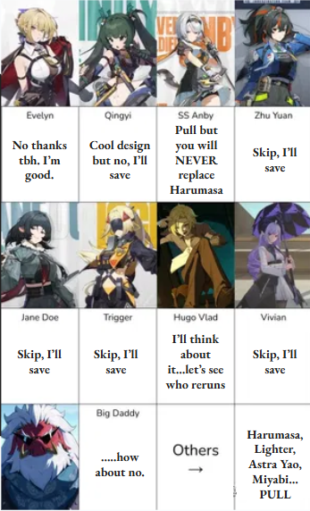 upcoming zzz character pull plans! Zenless Zone Zero | HoYoLAB