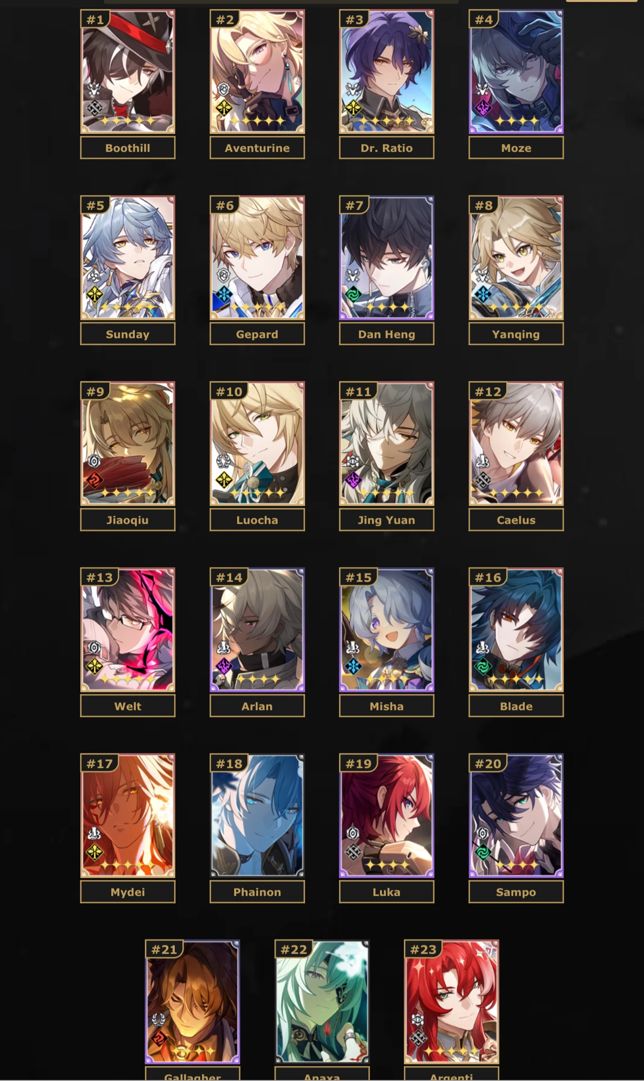 my hsr men tierlist Honkai: Star Rail | HoYoLAB