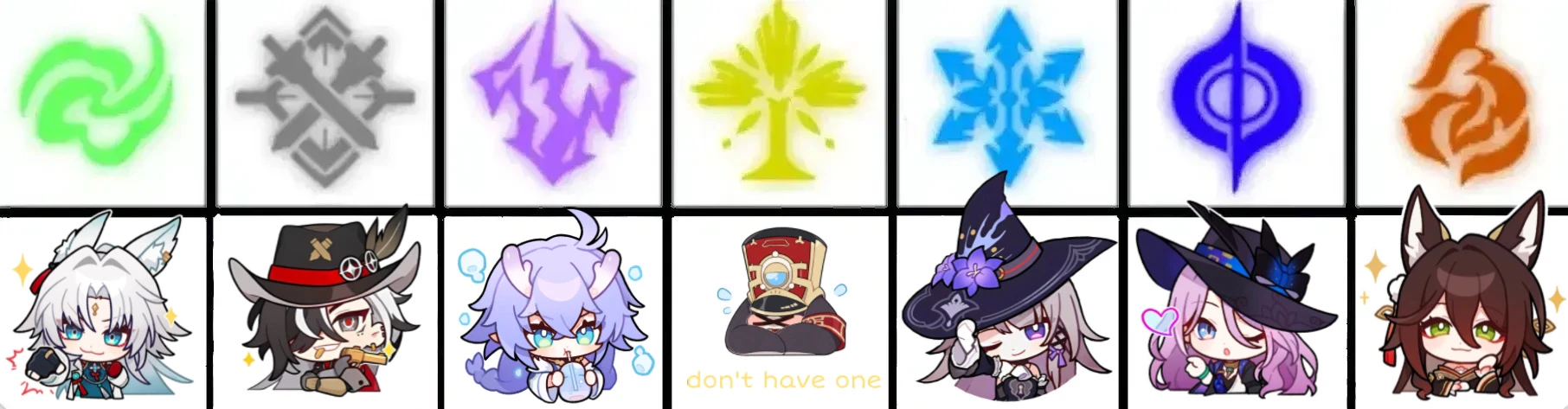 Favorite Character for Combat Type Honkai: Star Rail | HoYoLAB