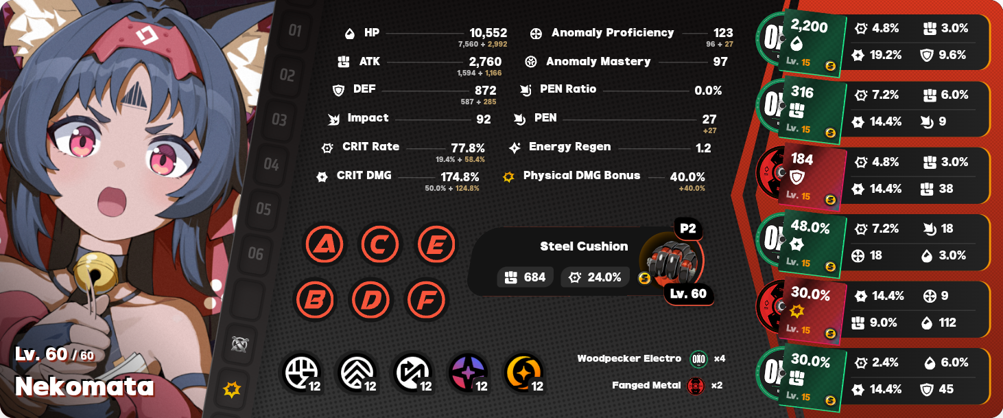 Show me your Nekomata build! Zenless Zone Zero | HoYoLAB