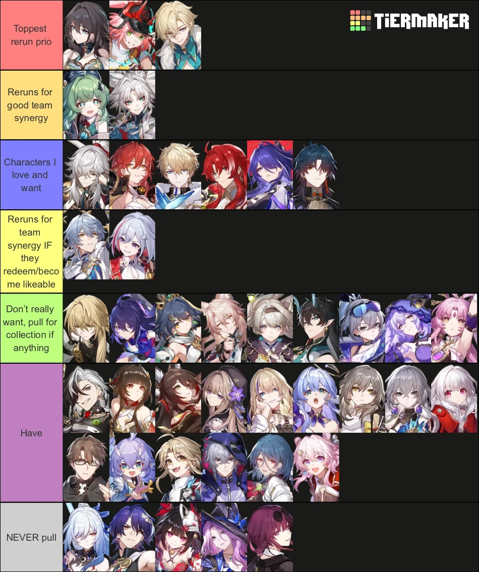 My pull priorities - tierlist form Honkai: Star Rail | HoYoLAB
