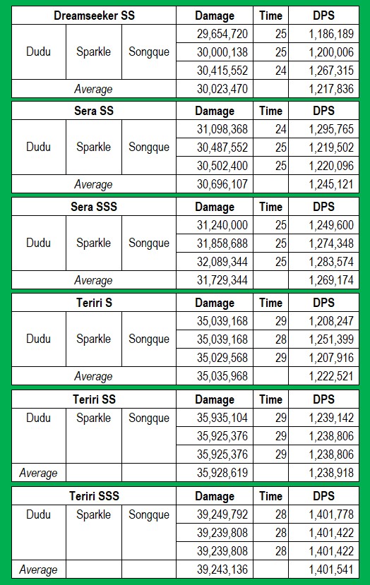 AstralOP Theresa Apocalypse | Pembahasan Skill, Performa dan ...