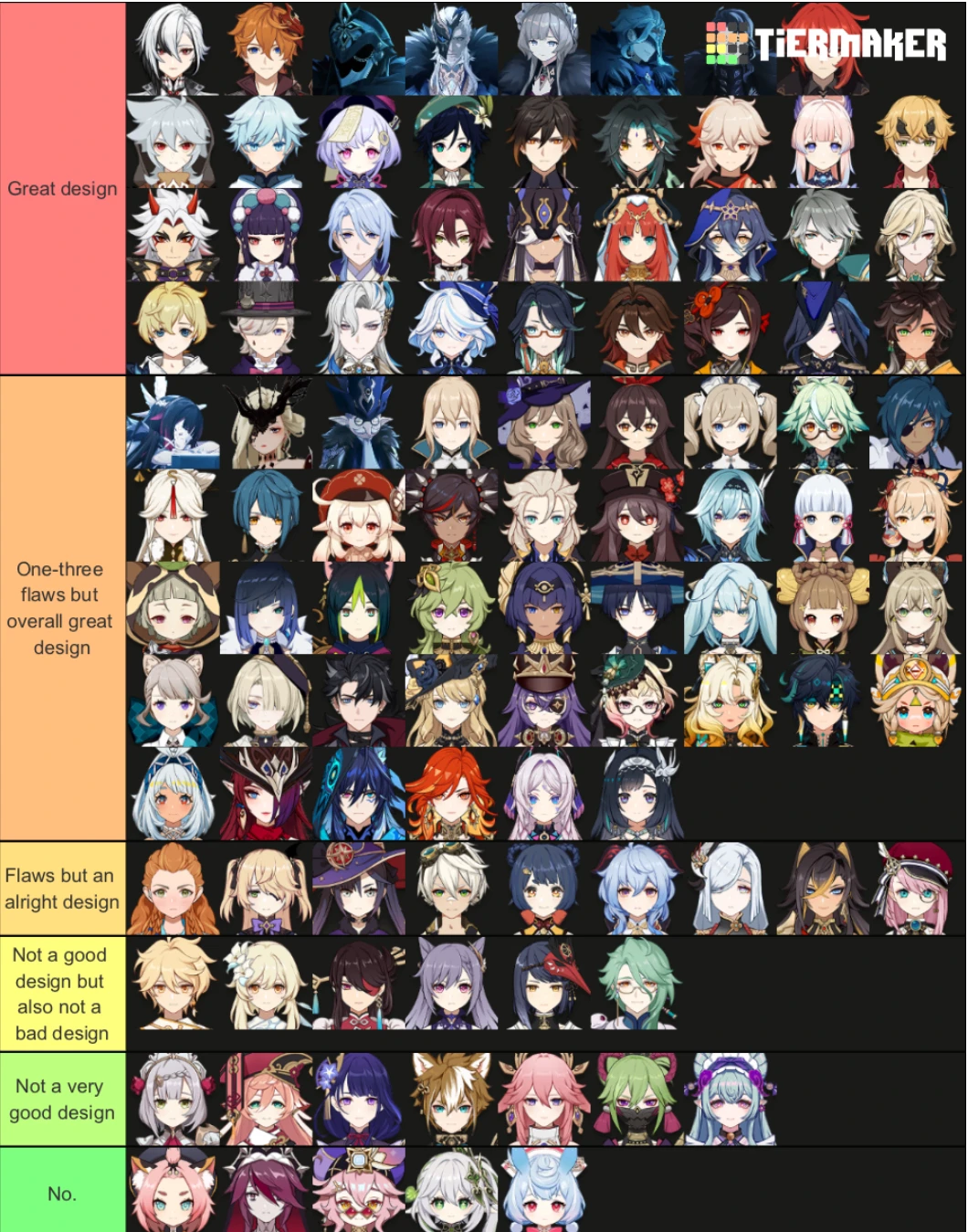 Rating character designs | HoYoLAB