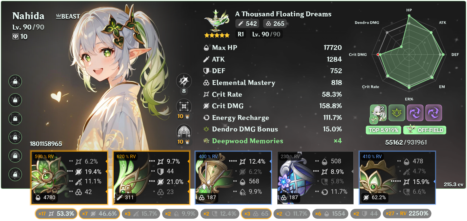 Nahida build update! Any Improvements!? Genshin Impact | HoYoLAB
