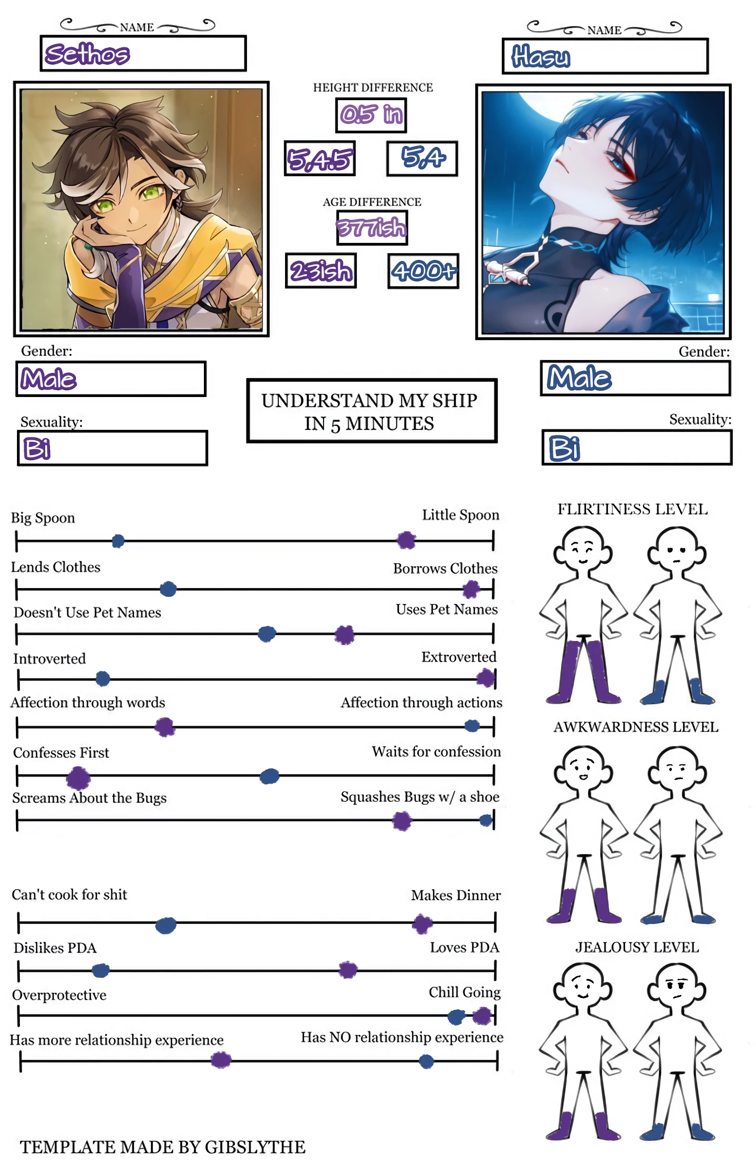 Understand my ship! (Part 2) Sethoscara+Kinilani. Genshin Impact | HoYoLAB