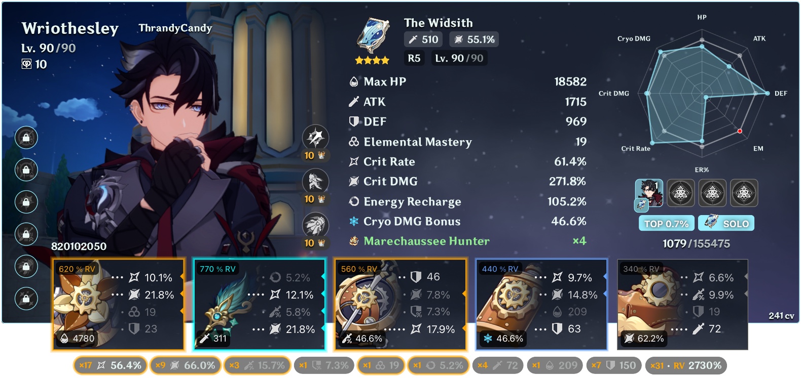 How do I improve my Cashflow build so that it’s as good as my Widsith ...