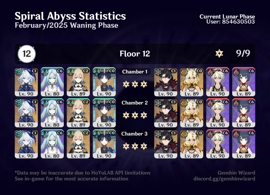 [V5.4] Floor 12 Spiral Abyss Clear - C0 Scara & C1R1 Wrio (+ builds ...