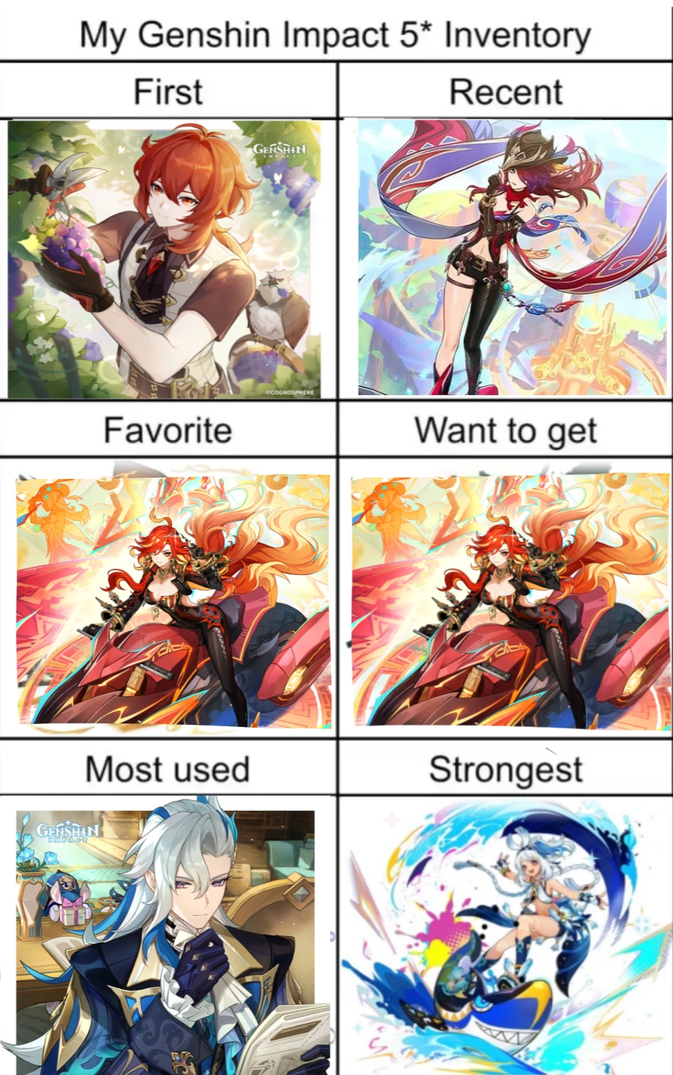 My 5* character inventory Genshin Impact | HoYoLAB