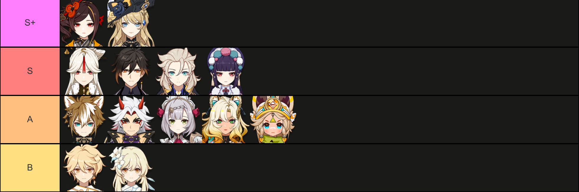 Rating Geo characters Genshin Impact | HoYoLAB