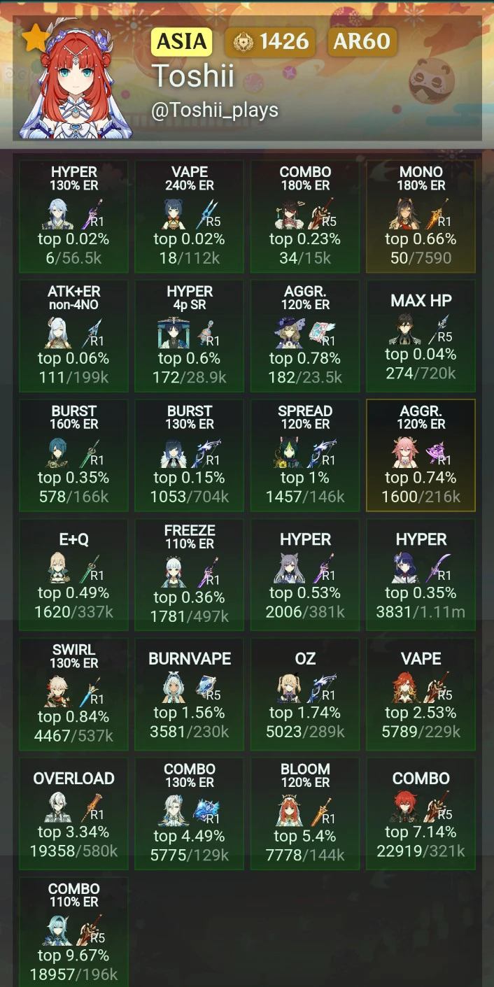 So far my builds on akasha Genshin Impact | HoYoLAB