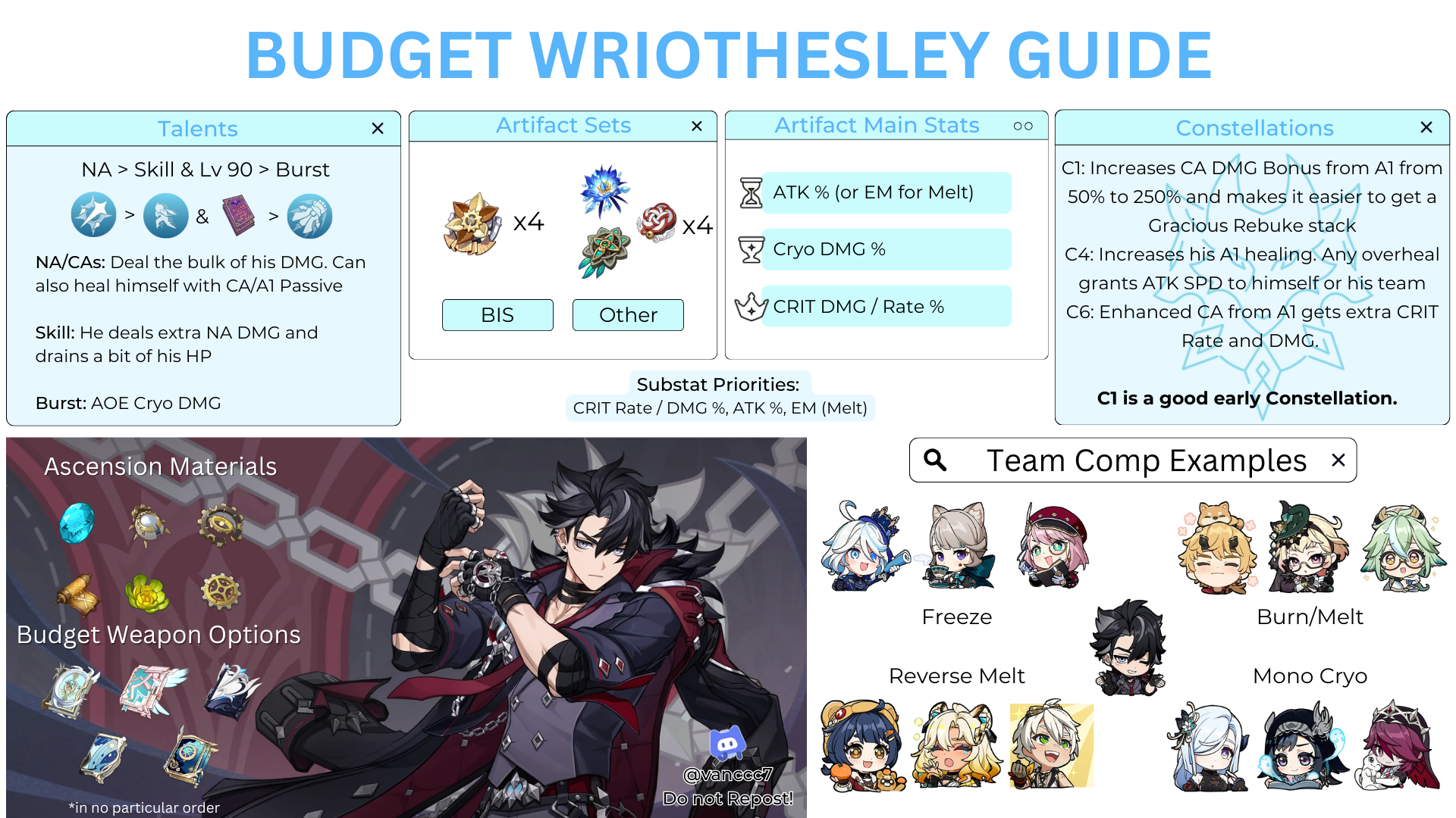 Budget Wriothesley Guide [Version 5.4] Genshin Impact | HoYoLAB