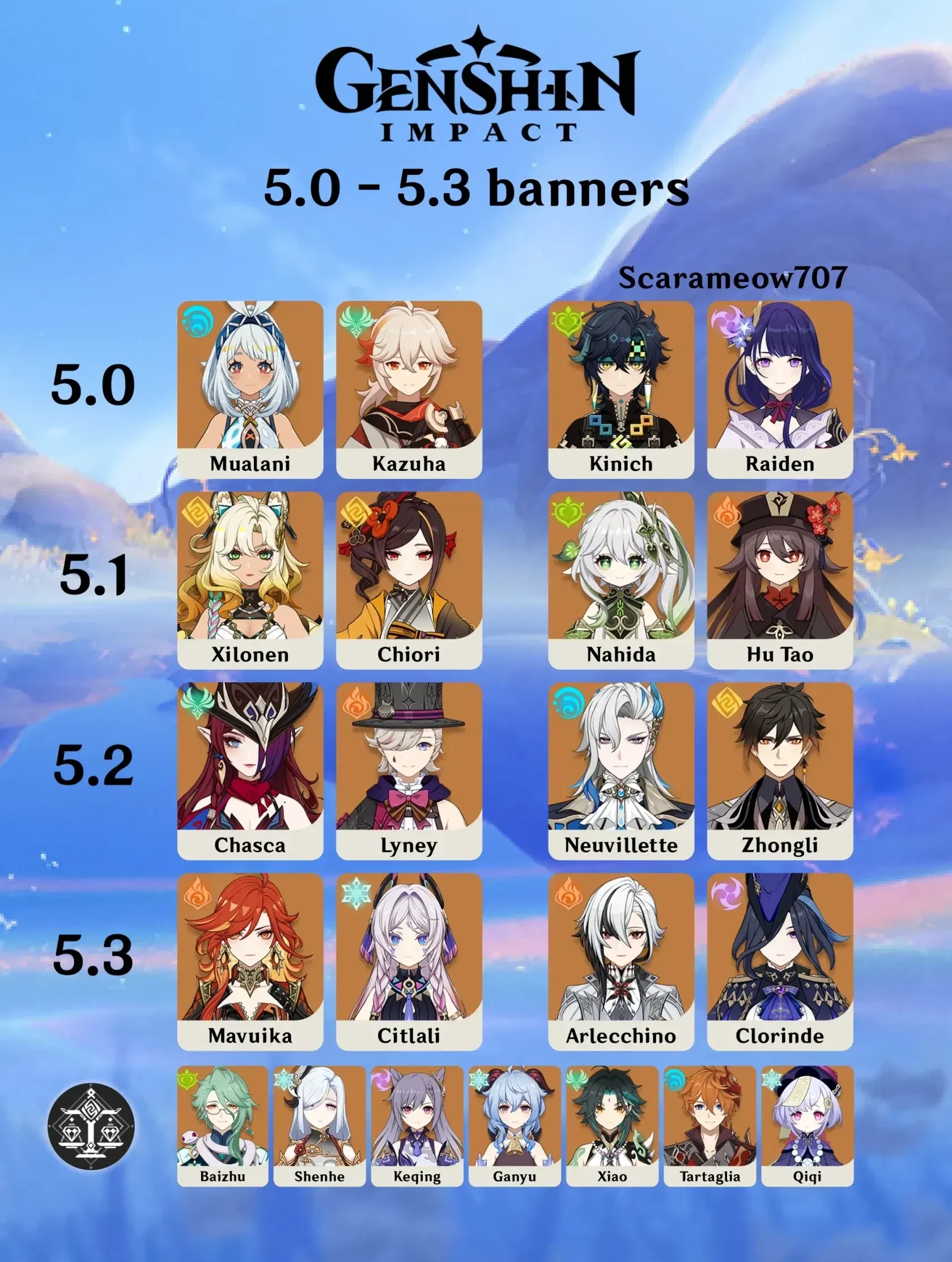 The 5.0 - 5.3 banner 💸🌸 Genshin Impact | HoYoLAB