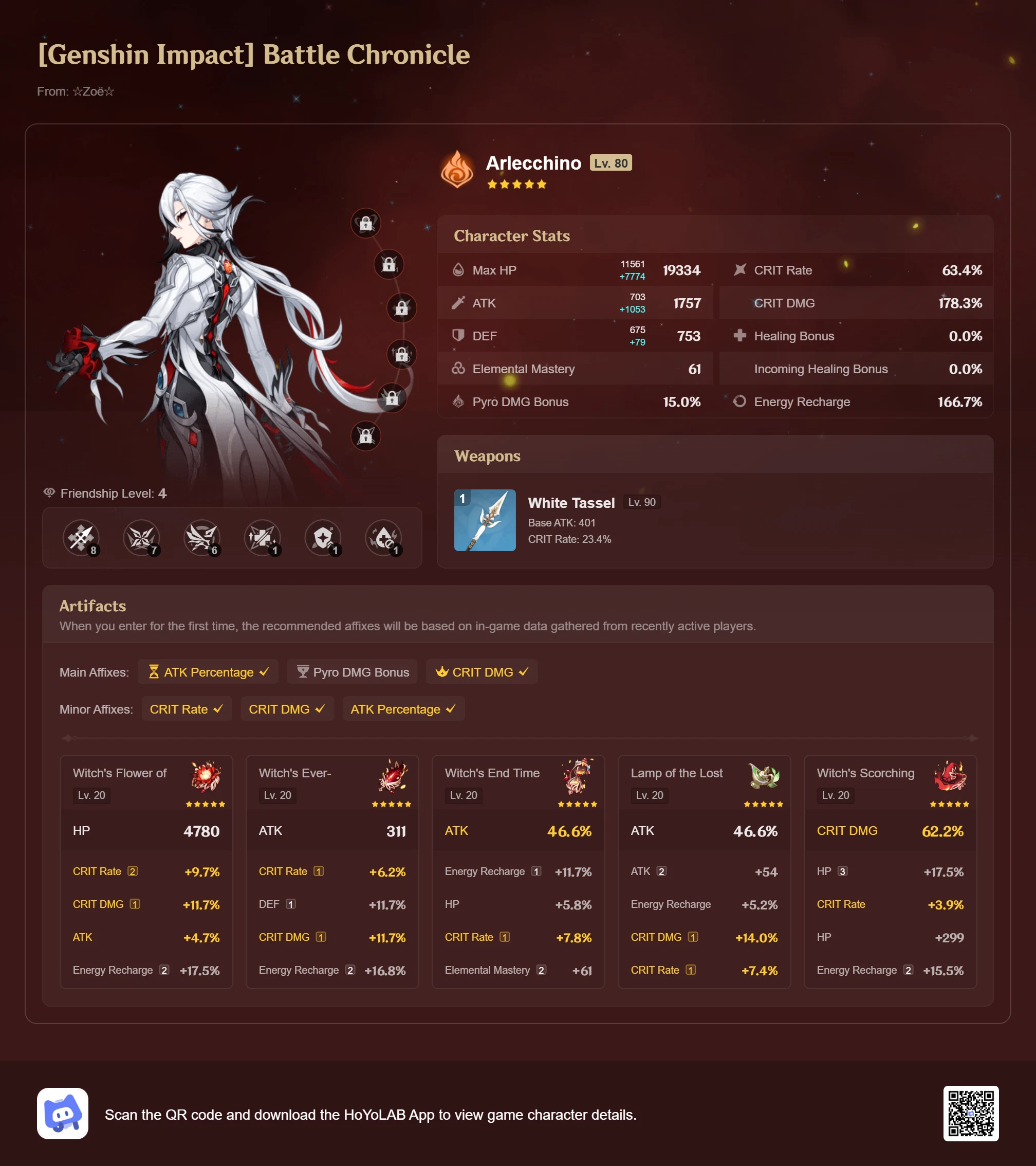 Are these builds good/okay? (IM AWARE NEUV'S ARTIFACTS ARE CRAZY😭😭 ...