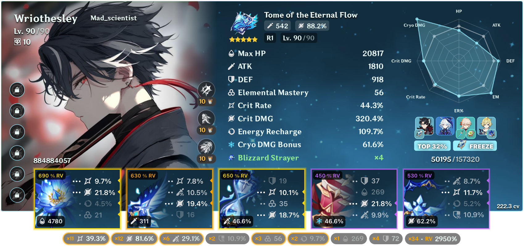 300 crit dmg wrio finally, next stop c1 Genshin Impact | HoYoLAB