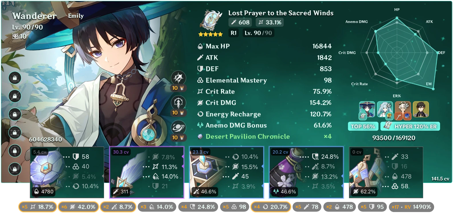 Wanderer Talents Complete Genshin Impact | HoYoLAB