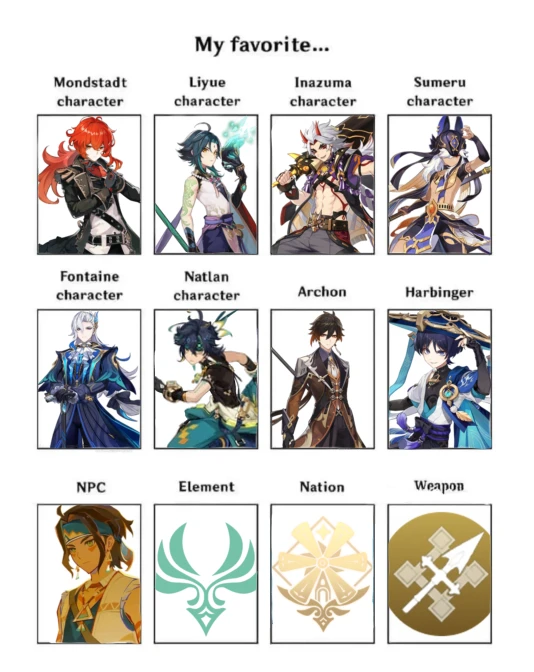 My Favorite Genshin Things Genshin Impact | HoYoLAB