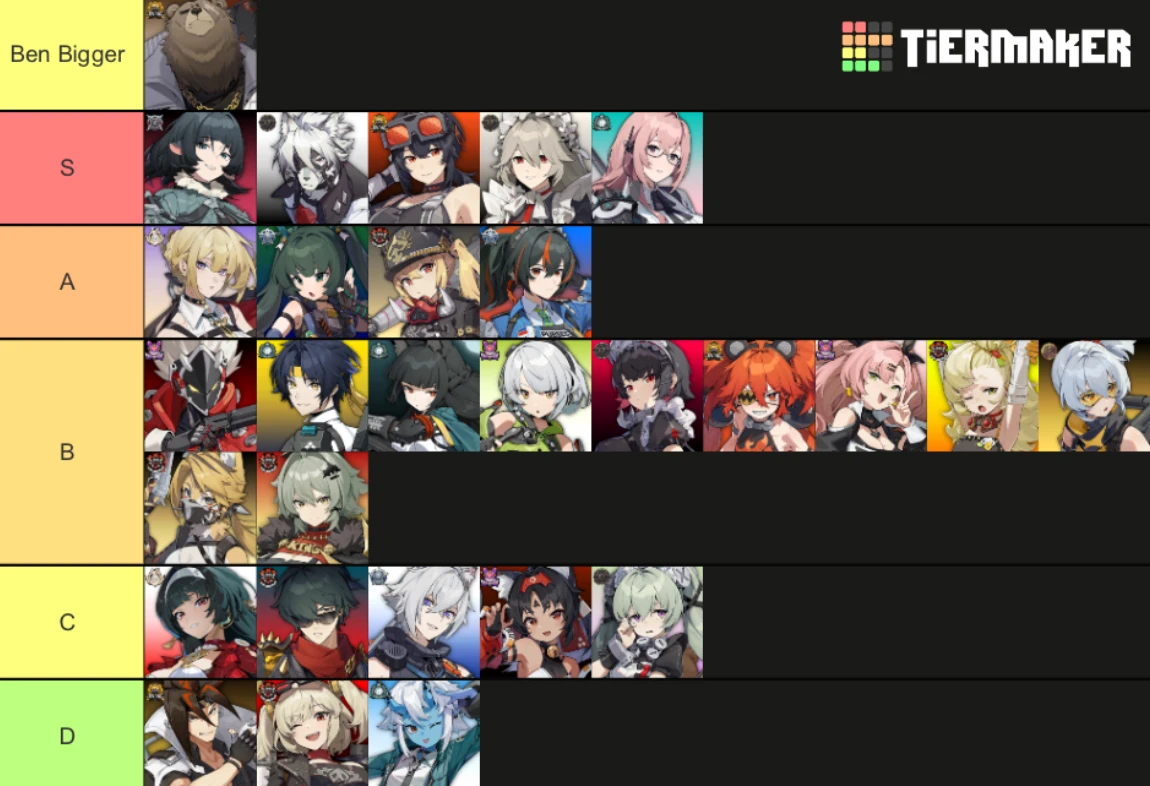 Intelligence tier list Zenless Zone Zero | HoYoLAB