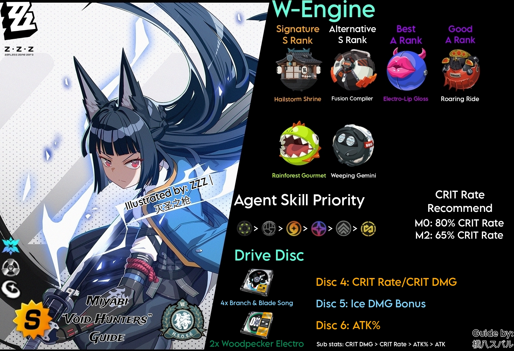 Hoshimi Miyabi Build Guide Zenless Zone Zero | HoYoLAB