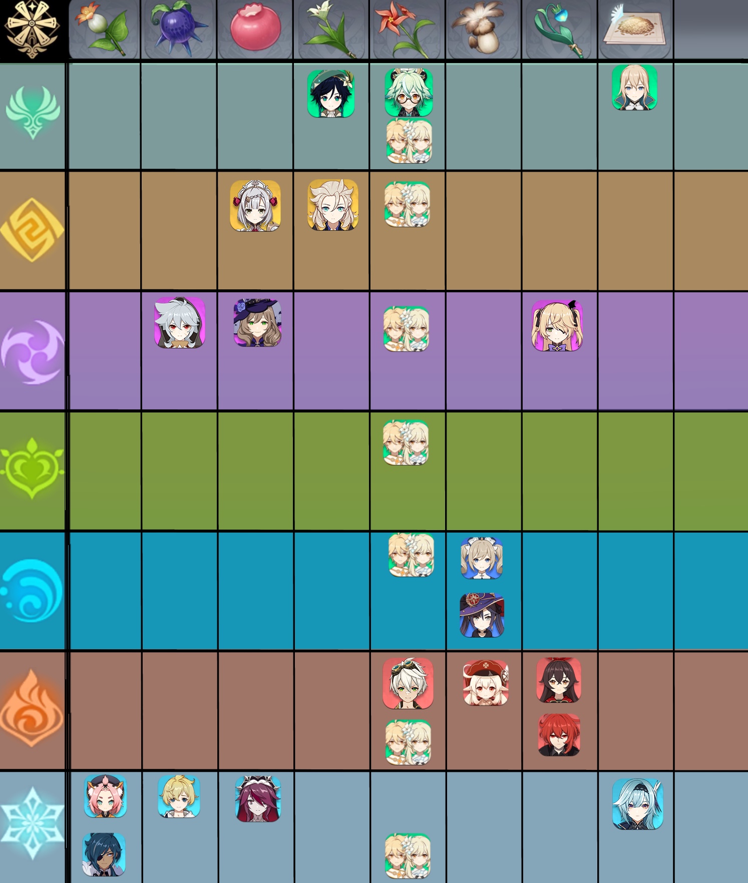 Local Specialty Chart! Genshin Impact | HoYoLAB