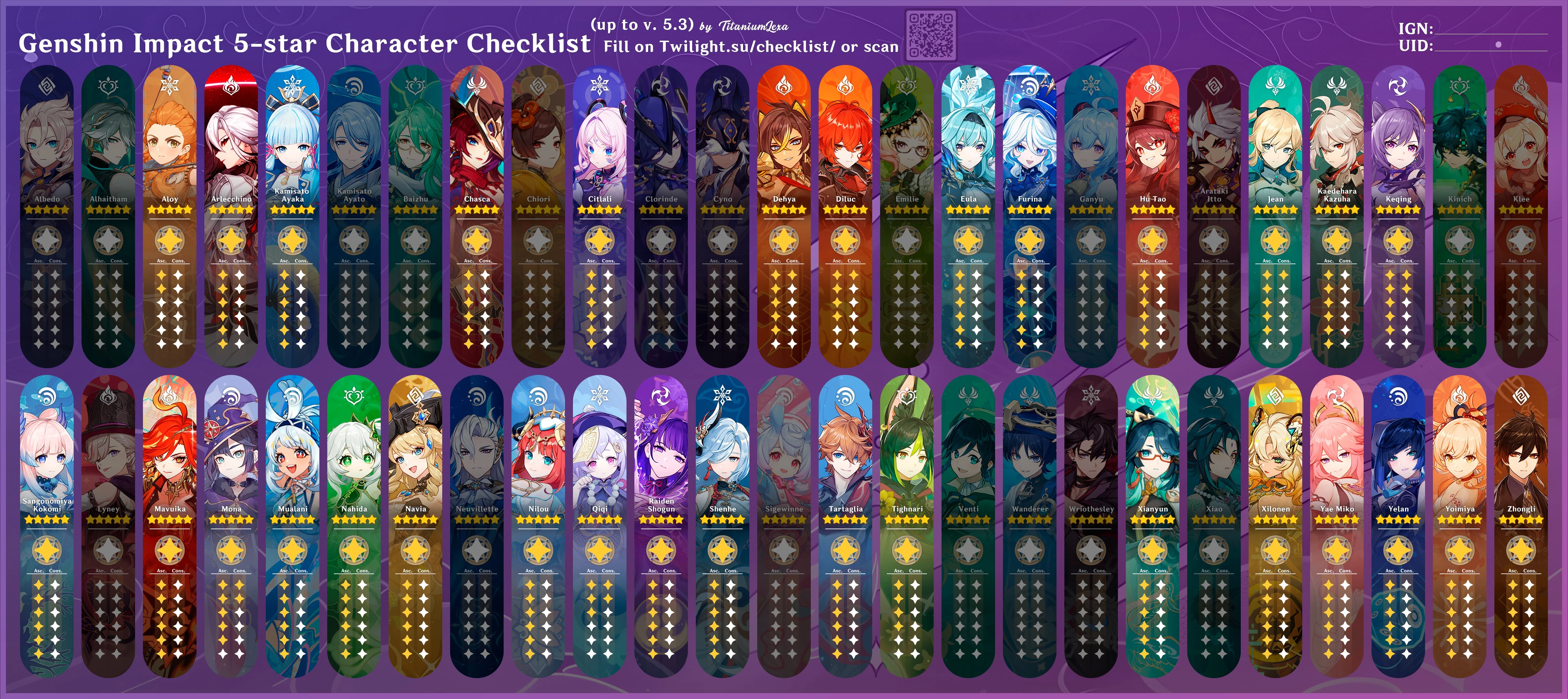 Next rerun character to pull Genshin Impact | HoYoLAB