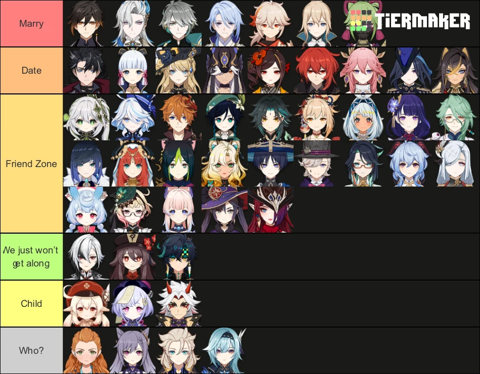 5.4 Tier List of 5* characters Genshin Impact | HoYoLAB