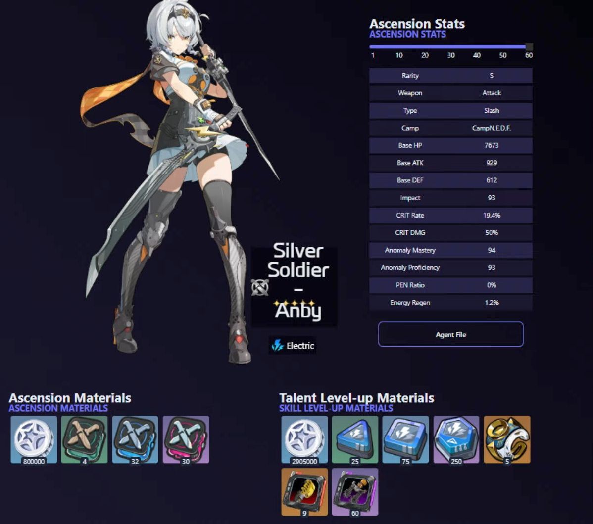 This is the Pre-Farm for mommy Silver Soldier Anby 👑 Zenless Zone Zero ...