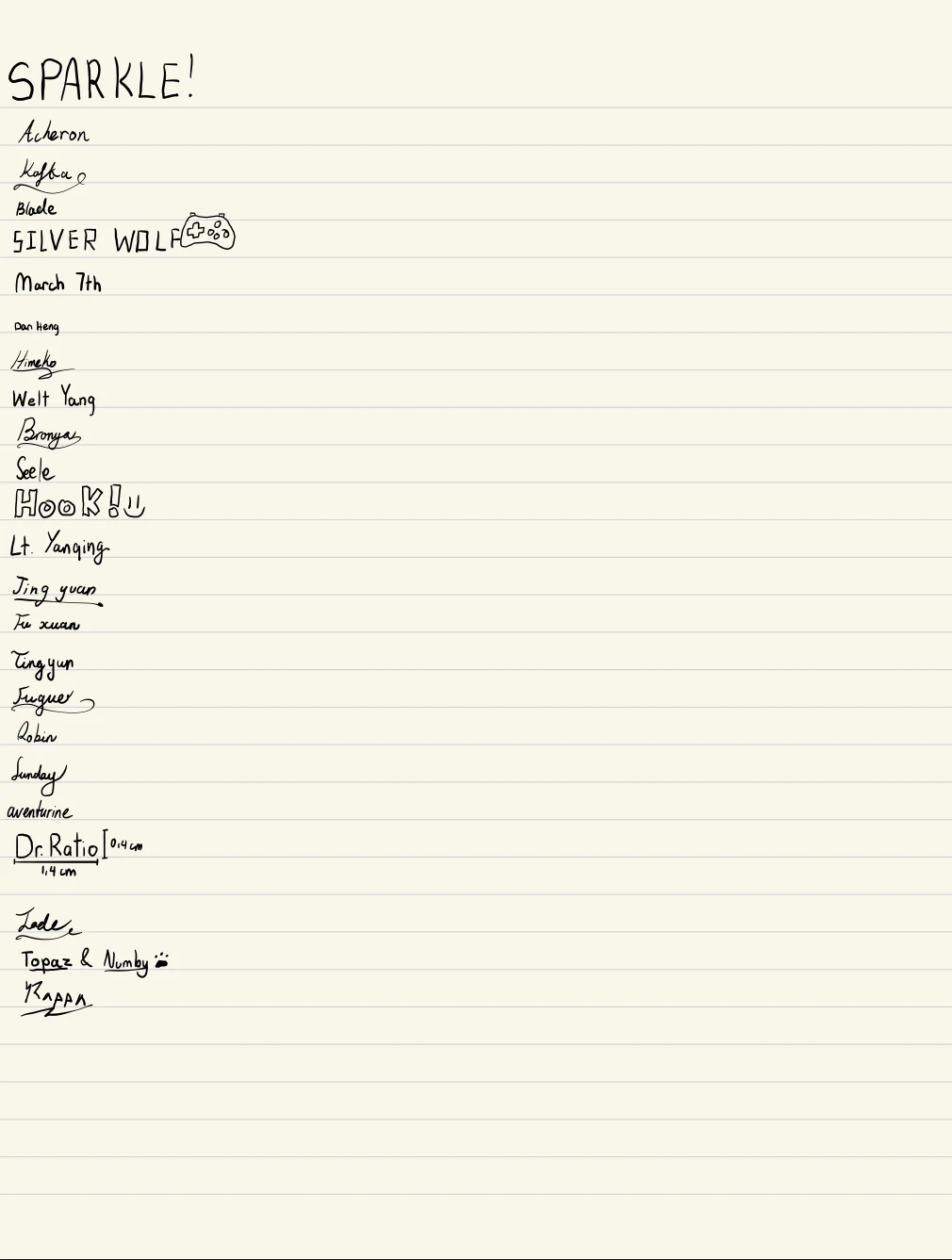 How HSR characters would sign Honkai: Star Rail | HoYoLAB