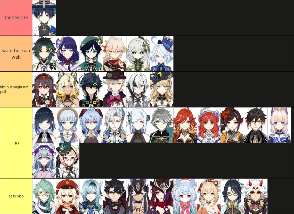 my pull priority tier list 👍 Genshin Impact | HoYoLAB