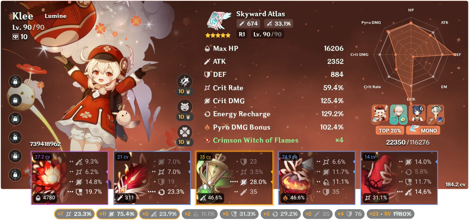 Is my Klee good?? Genshin Impact | HoYoLAB