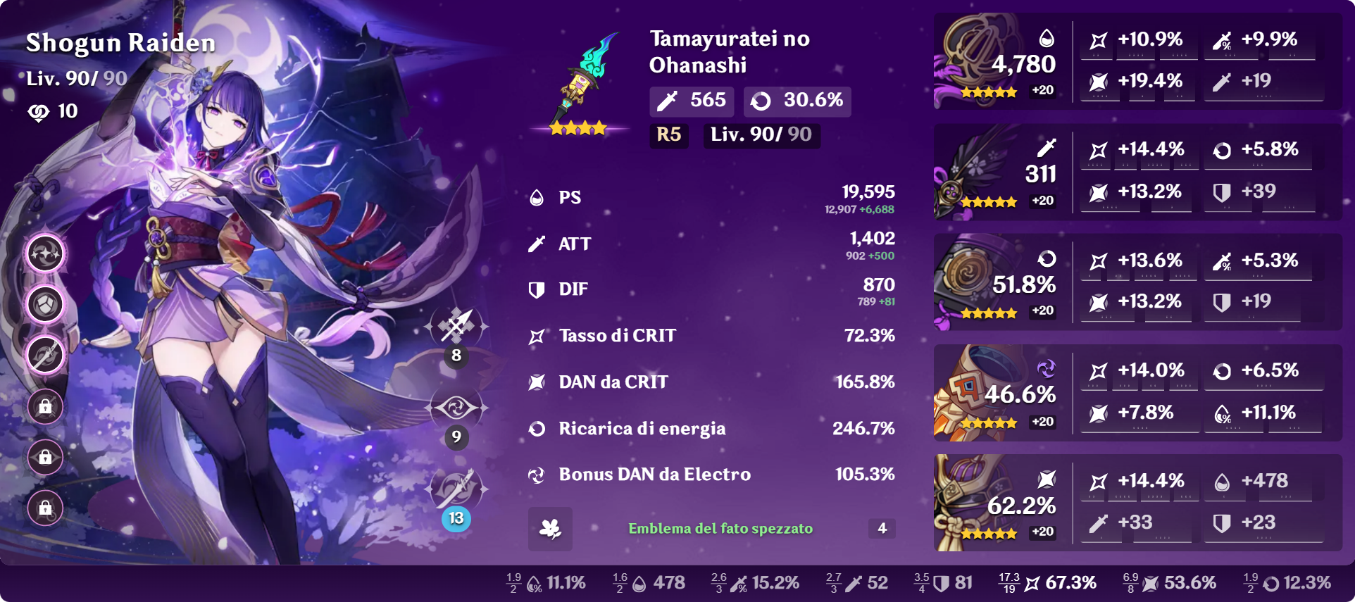 Raiden Shogun Weapons Showcase Genshin Impact | HoYoLAB