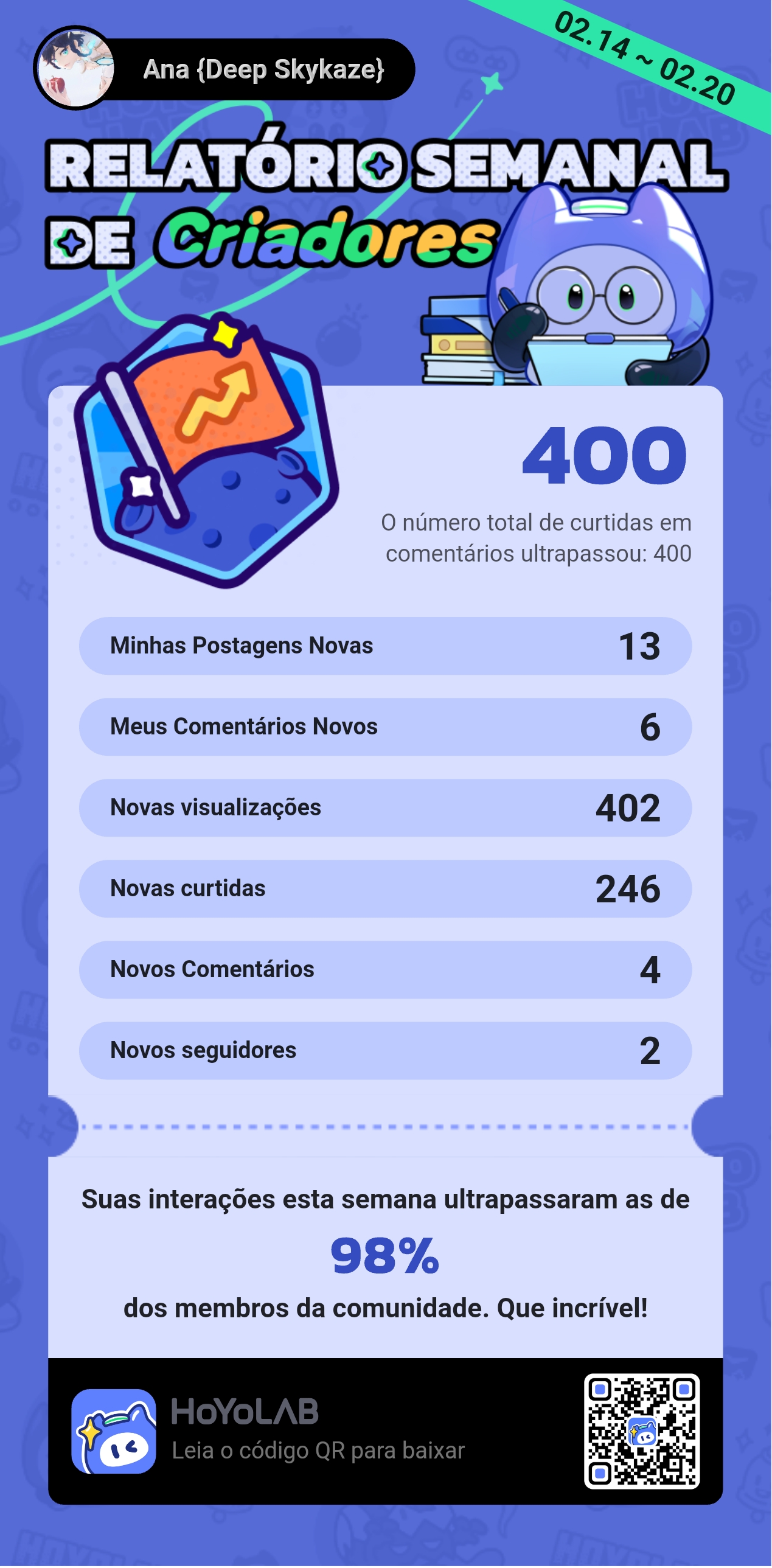 Parapapa... :3 | HoYoLAB